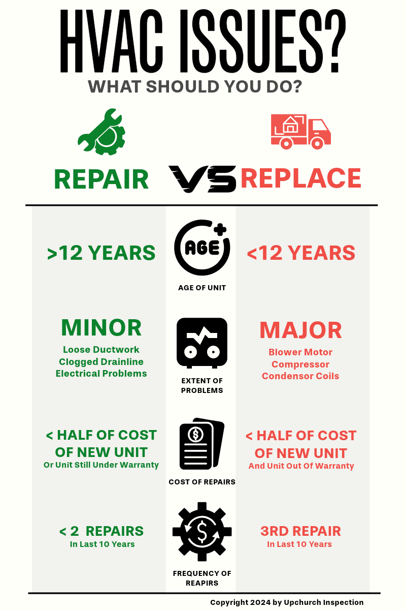 Instantly Understand the Age of Your HVAC System: What Homeowners Must ...